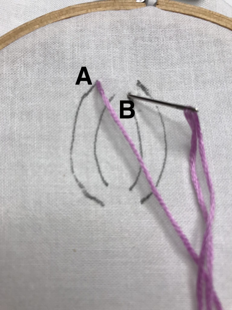 Flat Stitch Embroidery - Create Whimsy