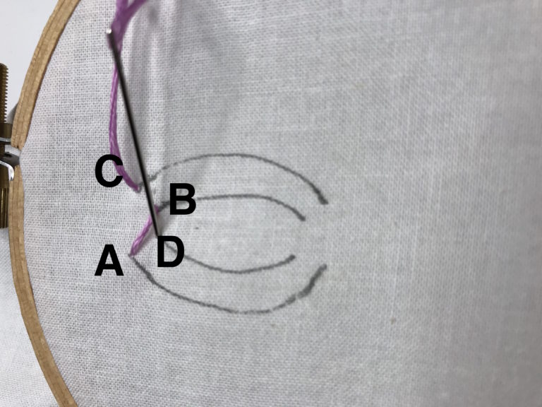 Flat Stitch Embroidery - Create Whimsy