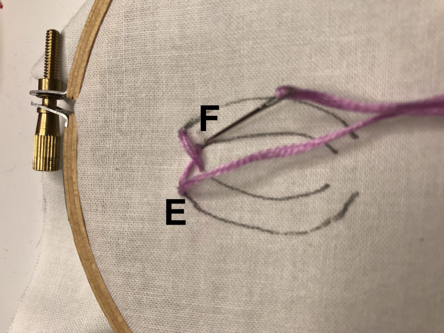 Flat Stitch Embroidery - Create Whimsy