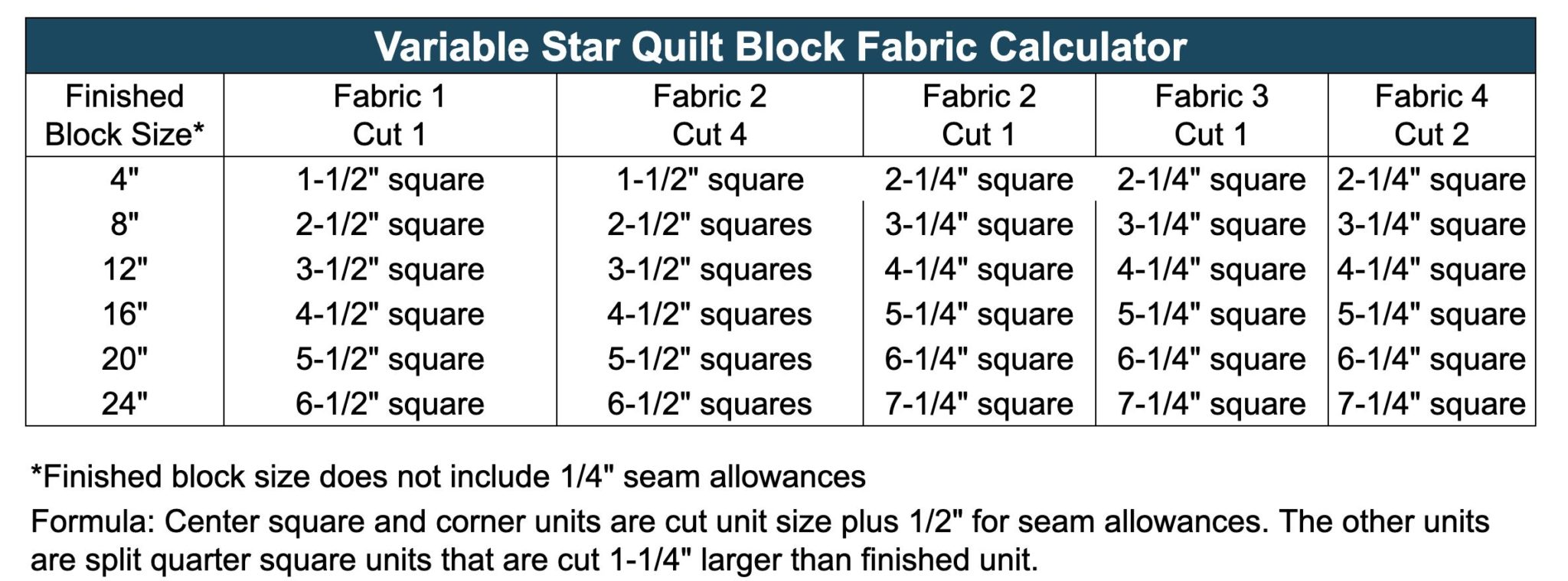 Variable Star Quilt Block Pattern: Free Tutorial - Create Whimsy