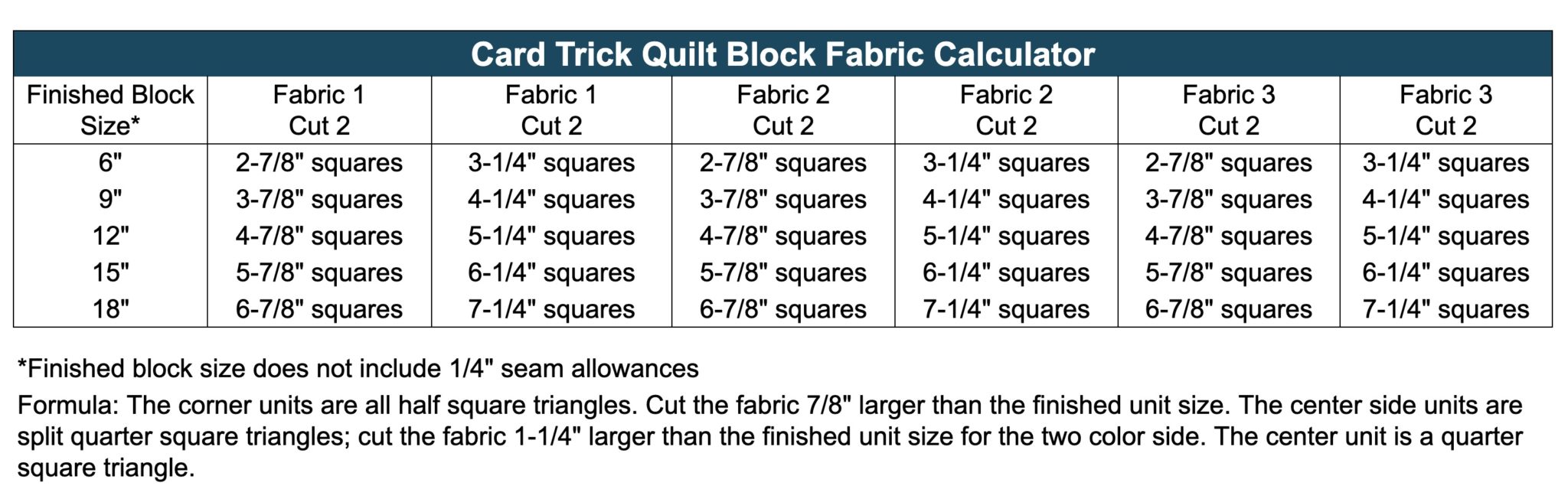 How to Make the Card Trick Quilt Block Pattern - Create Whimsy