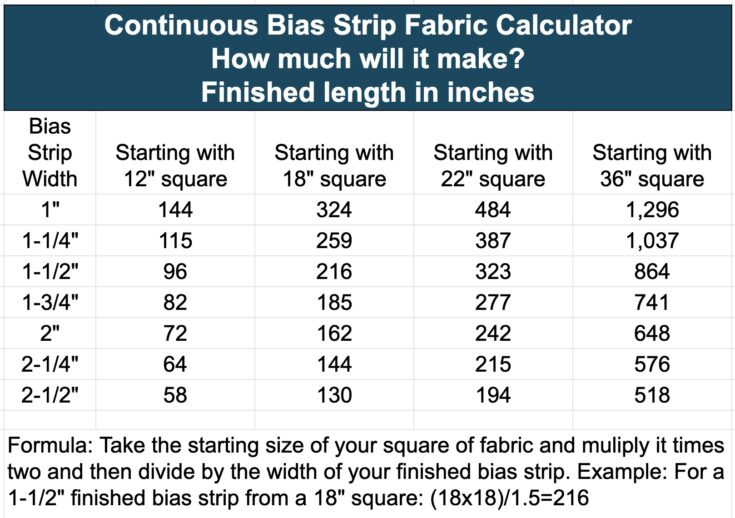 How to Cut and Make Bias Strips from Fabric, Two Ways - Create Whimsy