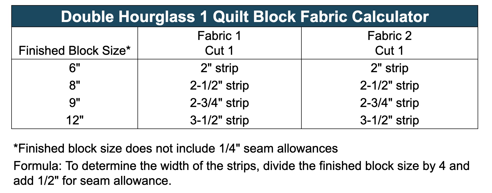 How to Make the Double Hourglass 1 Quilt Pattern - Create Whimsy