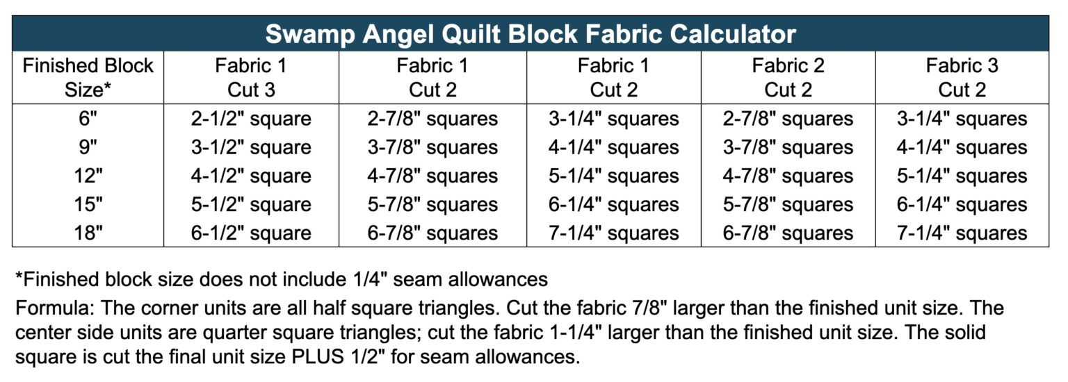 How to Make Swamp Angel Quilt Block: Free Pattern - Create Whimsy