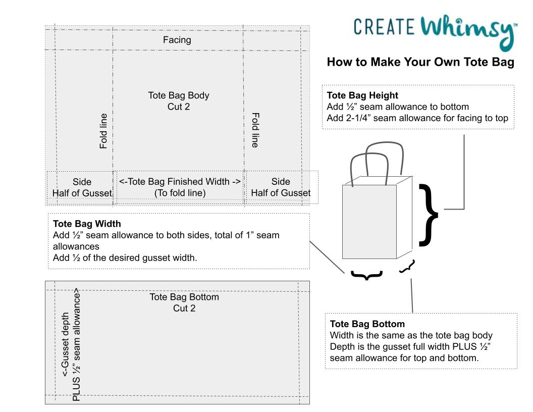 How to Sew Tote Bags - Easy Free Sewing Tutorial - Create Whimsy