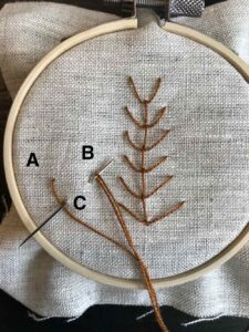 Fly Stitch Embroidery - Create Whimsy