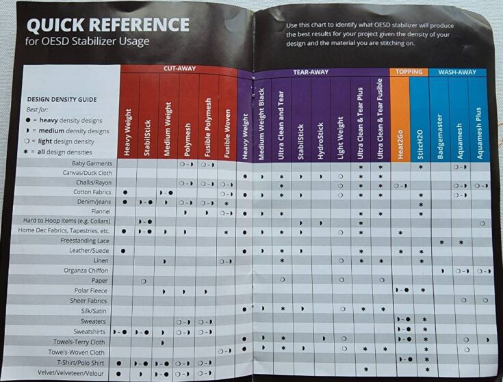 Machine Embroidery Basics for Beginners - Create Whimsy