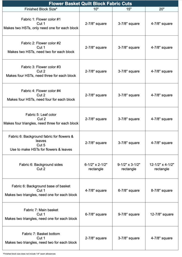 Flower Basket Quilt Block Pattern: Free Tutorial - Create Whimsy