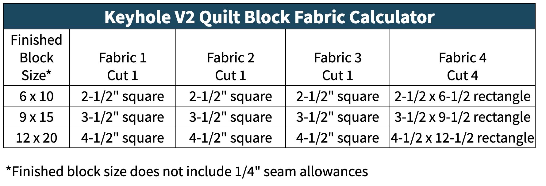 Keyhole Quilt Pattern Version 2 - Create Whimsy