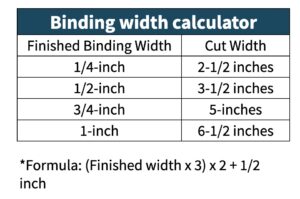 How to Bind a Quilt, Step-by-Step Tutorial - Create Whimsy