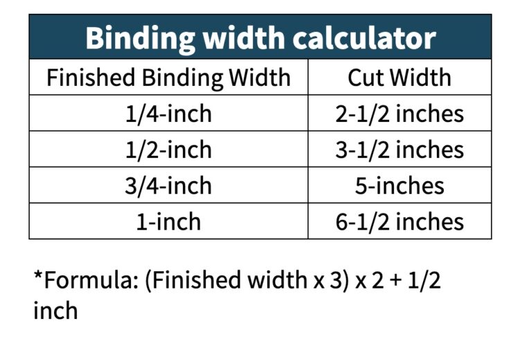 How to Bind a Quilt, Step-by-Step Tutorial - Create Whimsy