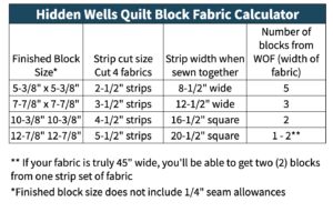 Hidden Wells Quilt Block Pattern and Tutorial - Create Whimsy