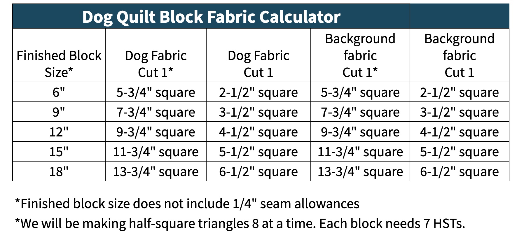 Quick and Easy Dog Quilt Block Pattern Tutorial - Create Whimsy